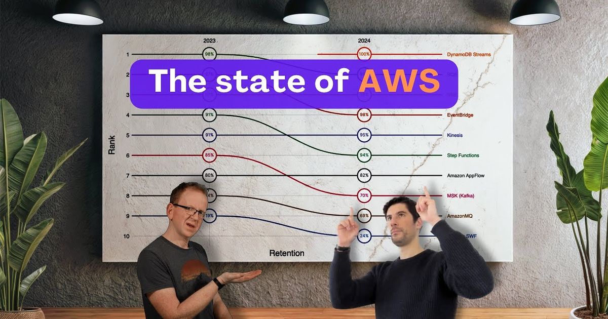 The state of AWS 2024 (AnsWeRS community survey commentary)